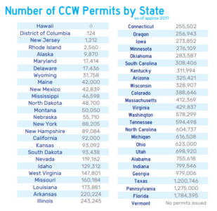 CCW Permits by State | Minuteman University