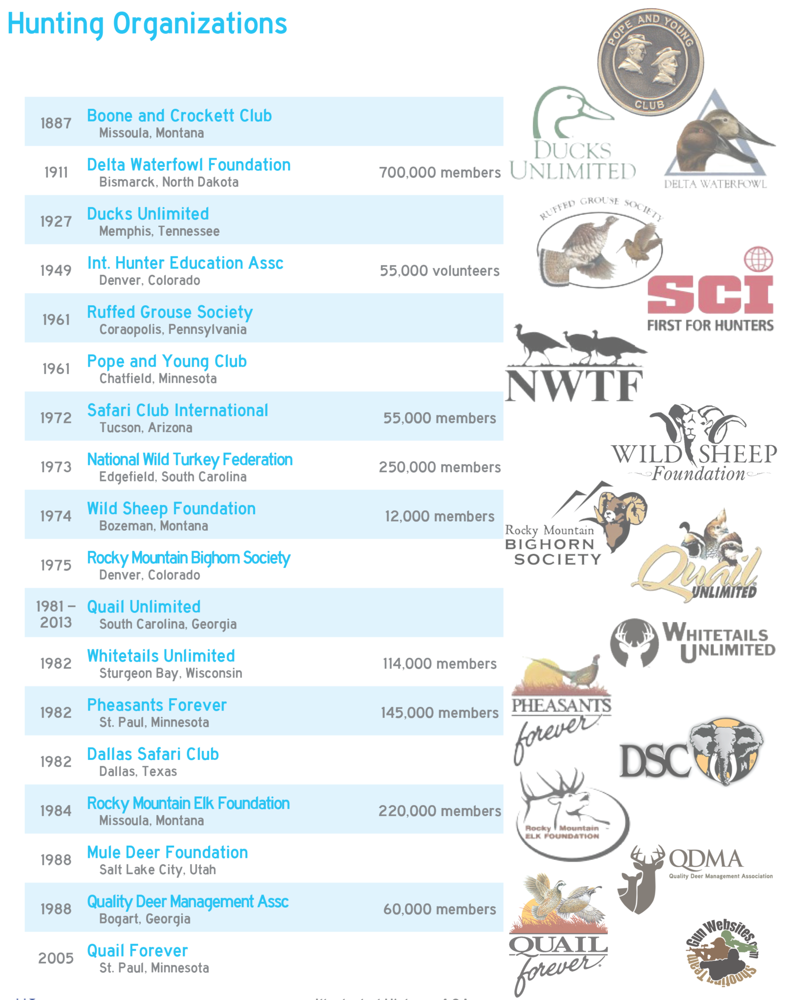 Hunting Organizations | Minuteman University