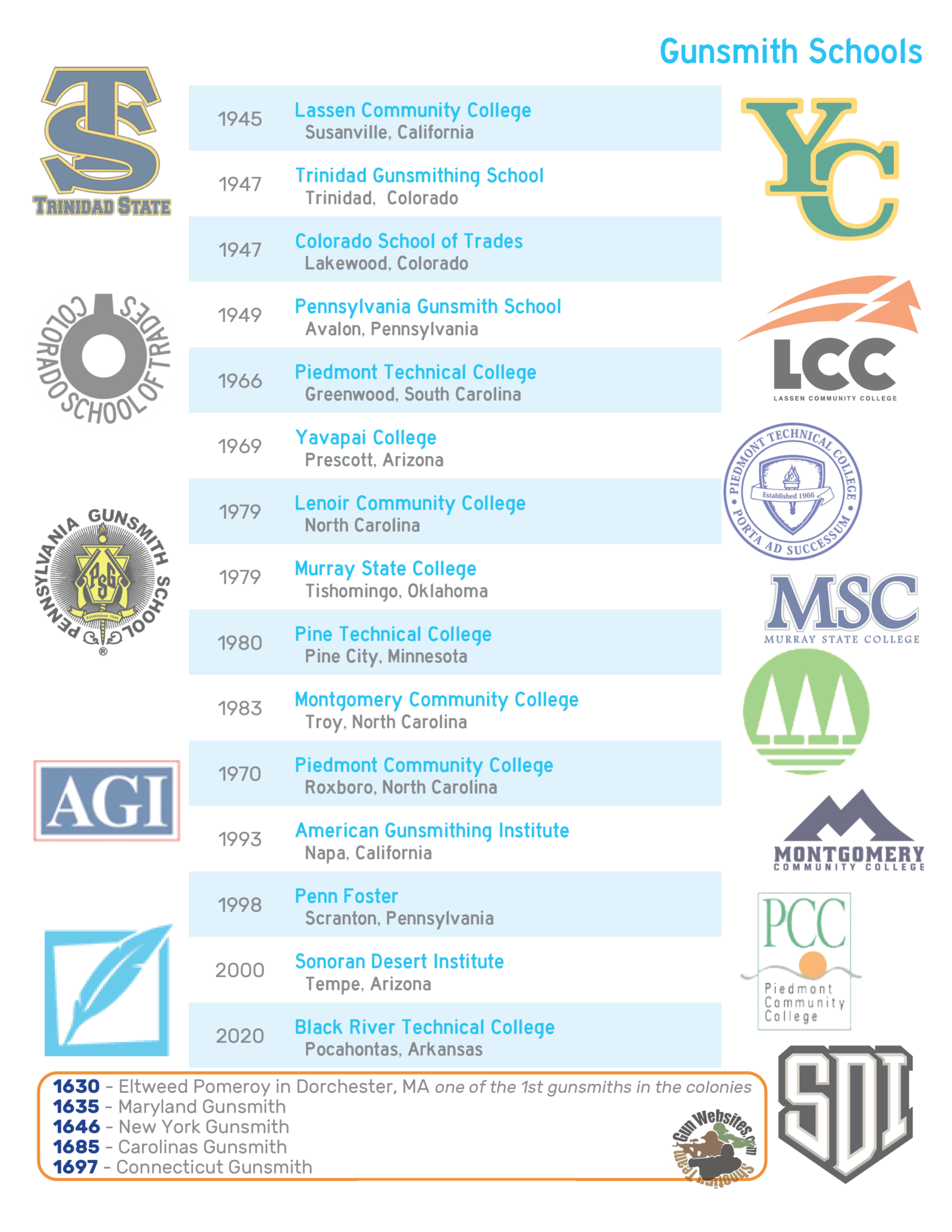 Gunsmith Schools | Minuteman University