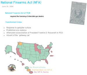 National Firearms Act | Minuteman University