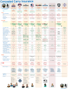 CCW Insurance | Minuteman University