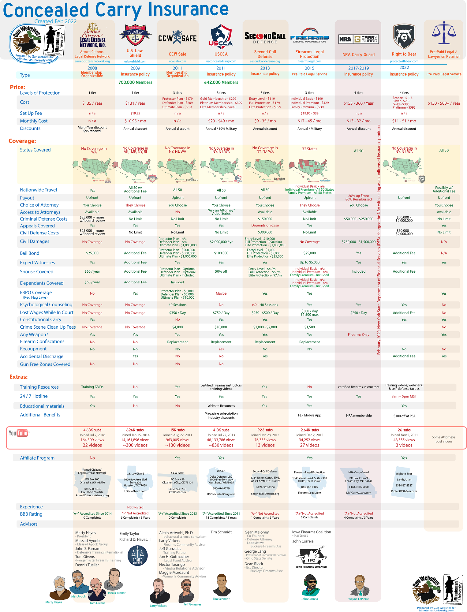 CCW Insurance | Minuteman University